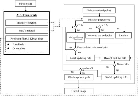 Algorithms Special Issue Advanced Data Processing Algorithms In Engineering