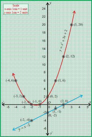 Linear Quadratic Systems