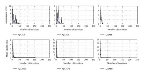 Training Of Gabor Filter Parameters And Weights For Modulation Download Scientific Diagram