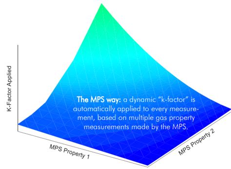 Mps™ Extended Range And Extended Range Low Power Methane Gas Sensors Downloads Nevadanano