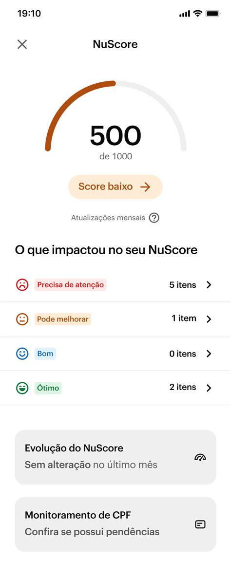 Chamada Para Teste Monitoramento De Cpf Versão Beta Testes Beta