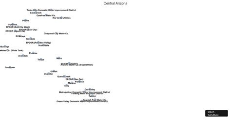 Honeycomb Highchart Using Turf Forked Codesandbox