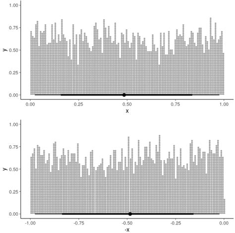 Strange Right Edge Behavior In Dot Plots · Issue 144 · Mjskayggdist · Github