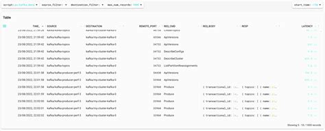 using pixie to monitor strimzi clusters and kafka applications