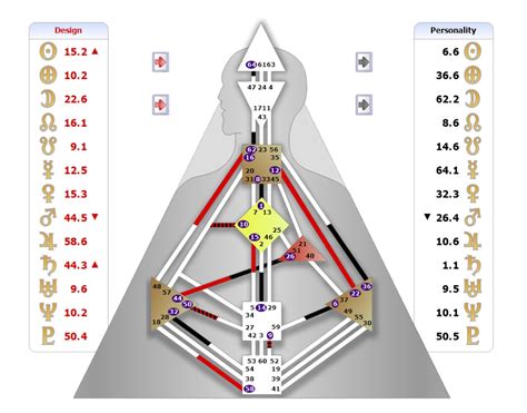 Human Design Chart And MS Manifestor Healing Multiple Sclerosis