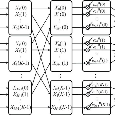 the overall data flow of the broadband beamforming algorithm