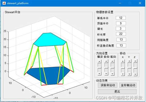 六自由度stewart控制系统matlab仿真 带gui界面 可编程芯片开发 博客园