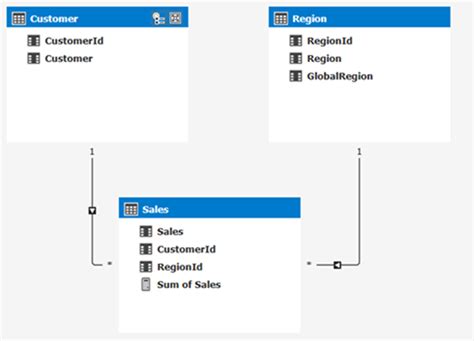 Dynamic Security Made Easy With Ssas 2016 And Power Bi Kasper On Bi