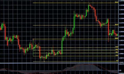 Fibonacci Stock Chart App Ponasa