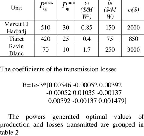 Data Of Three Unit Test System Download Scientific Diagram