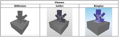 Managing Change When Using IDEA StatiCa Connection IDEA StatiCa