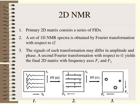 PPT NMR Spectroscopy PowerPoint Presentation Free Download ID