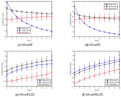 Multivariate Multiscale Higuchi Fractal Dimension And Its Application