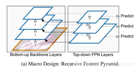 detectors detecting objects with recursive feature pyramid and switchable atrous convolution 论文