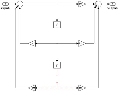 dsp iirfilter infinite impulse response iir filter matlab