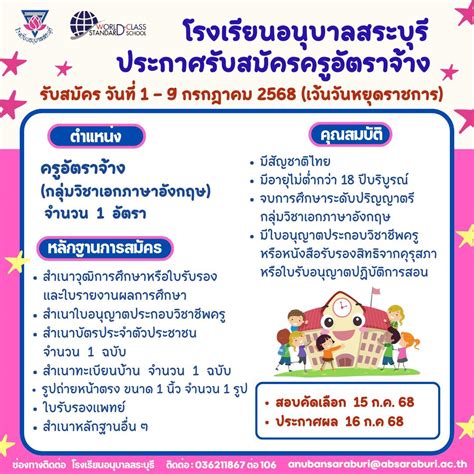 โรงเรียนอนุบาลสระบุรี โรงเรียนอนุบาลสระบุรี รับสมัครครูอัตราจ้าง กลุ่มวิชาเอกภาษาอังกฤษ จำนวน