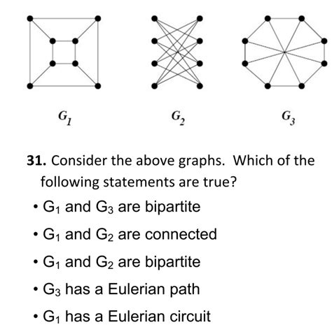 Solved G1 63 31 Consider The Above Graphs Which Of The