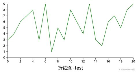 【数据可视化】【1】手把手教你使用d3 js绘制折线图 d3画图 csdn博客