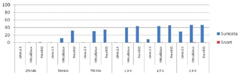 Udp1047 Performance Comparison 7 Download Scientific Diagram