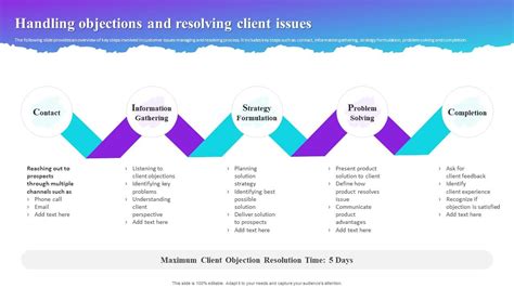 Handling Objections And Resolving Client Issues Process Improvement