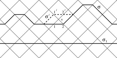 The Light Cone Lattice σ T Is A Constant Time Slice σ Is A General
