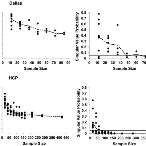 The Results Of The Pls Analyses Of Brain‐behavior Correlations Are