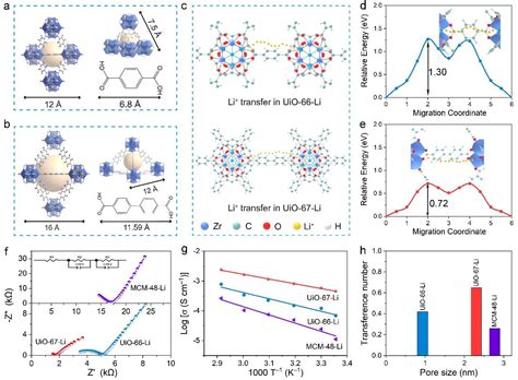 吉林大学徐吉静教授团队afm：新型分子孔结构固态电解质材料助力高稳定性固态锂氧气电池 知乎