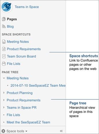 Confluence Tutorial For Beginners How To Use Confluence