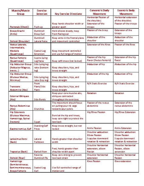 Virtual Muscle Lab Activity Exercise Selection For Major Muscle Groups