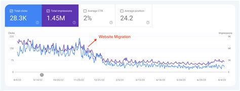 The Ultimate Seo Website Migration Checklist