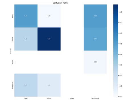 Model Training Not Considering One Of The Classes · Issue 10136 · Ultralyticsyolov5 · Github