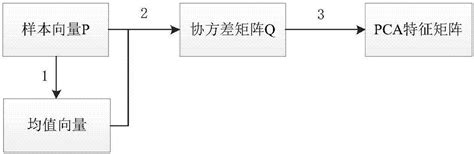 Synthetic Aperture Radar Image Target Recognition Method Implemented Based On Gpu Eureka Patsnap