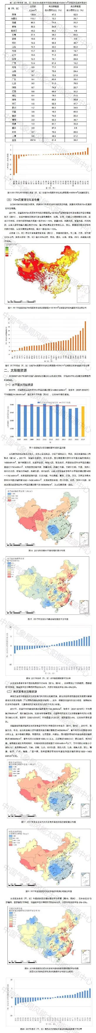 报告 2017年中国风能太阳能资源年景公报 爱力智控