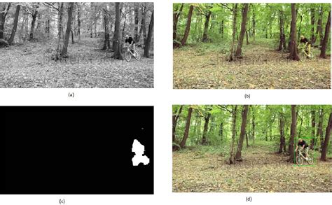 Figure 3 From Review Of Optical Flow Technique For Moving Object