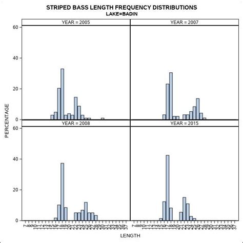 Solved Colaxis Reading All Values Sas Support Communities