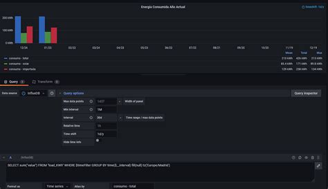Problems Showing Month Data Influxdb Grafana Labs Community Forums