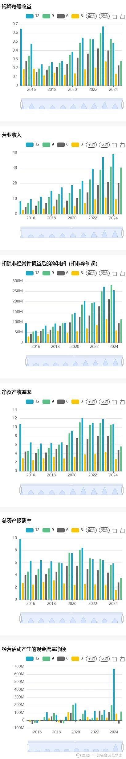 回天新材研究笔记 公司概况湖北回天新材料股份有限公司股票代码300041简称 回天新材 是中国胶粘新材料行业的领航企业成立于1