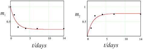 Fractal Fract Free Full Text On A System Of Equations With General