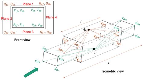 Schematic Representation Of A Spatial Prismatic Joint With Clearance Download Scientific Diagram