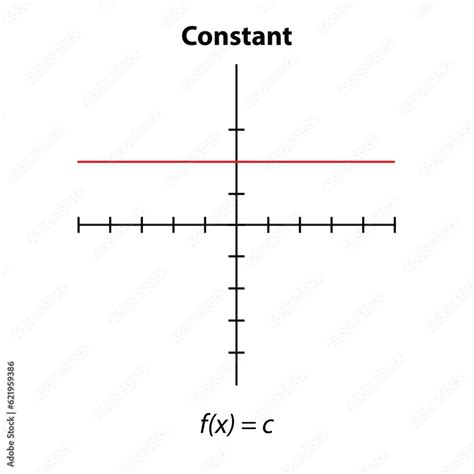 F X C Graph Simple Orthogonal Coordinate Plane With Axes X And Y