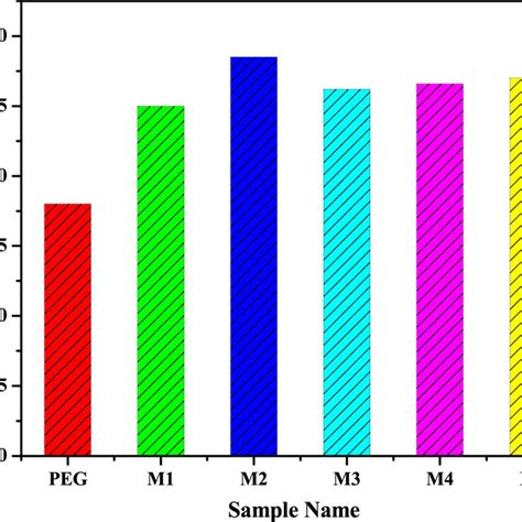 Thermal Conductivity Of Pure Pcm And Hybrid Nano Pcms Download Scientific Diagram