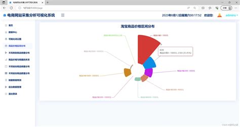毕业设计：基于python商品销售数据分析可视化系统爬虫 Arima 时序预测模型 淘宝商品数据分析 Django框架（源码