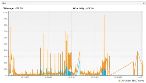 Neo4j 35 Java Embedded How To Increase Heap Size Stack Overflow