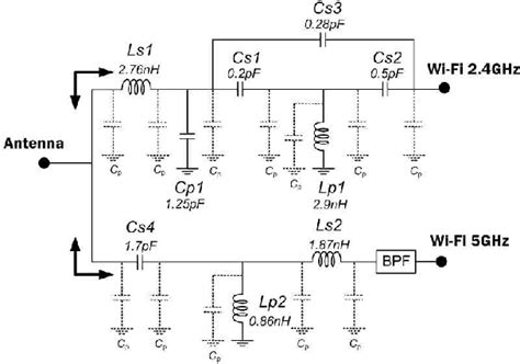 Figure From A Bluetooth WiFi Dual Mode RF Front End Module Using LTCC Technology Semantic