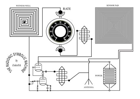 What Is A Radionic Rate Aether Force