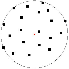 Diagrammatic Representation Of Smallest Enclosing Circle SEC