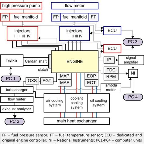 Diagram Of The Dynamometer Stand Download Scientific Diagram