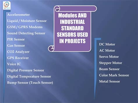 Embedded System Design Process Ppt