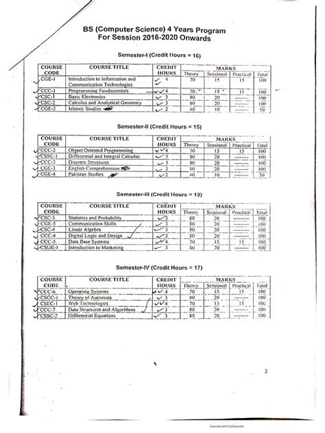 Bscs Syllabus Gomal Mpgc Pdf