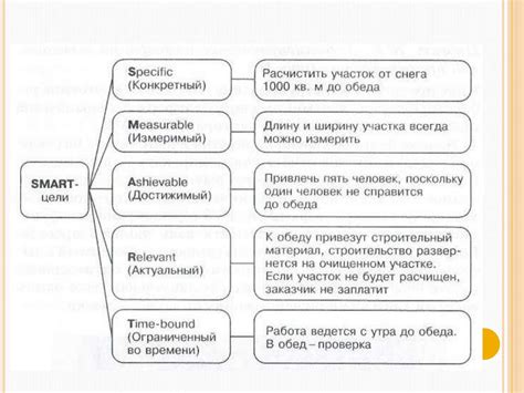 Цель и задачи проекта презентация онлайн